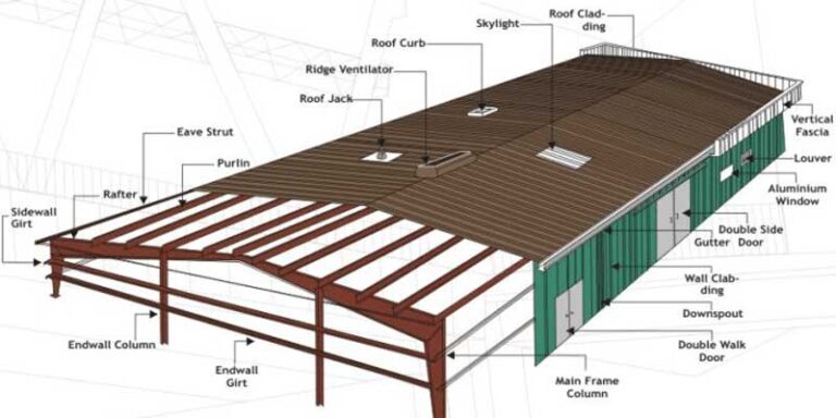 What are the Basic Components in Pre Engineered Buildings? - greenbrick