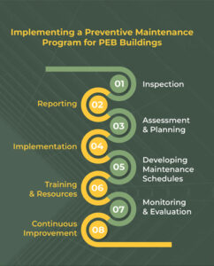 PEB Company in Chennai | Pre Engineered Building Manufacturer in Chennai